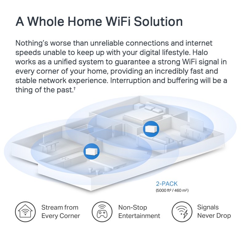 Mercusys Ax3000 Whole Home Mesh Wifi 6 System Halo H80x 2 Pack E Gate